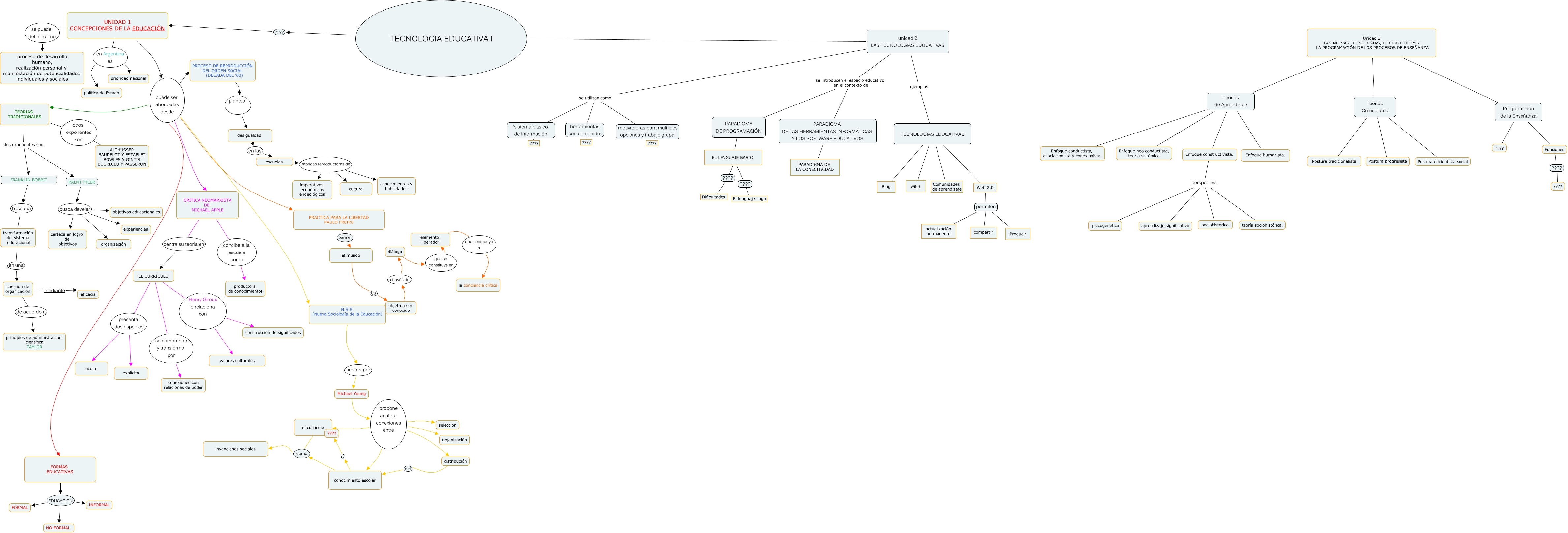 Actividad 8 (1).cmap